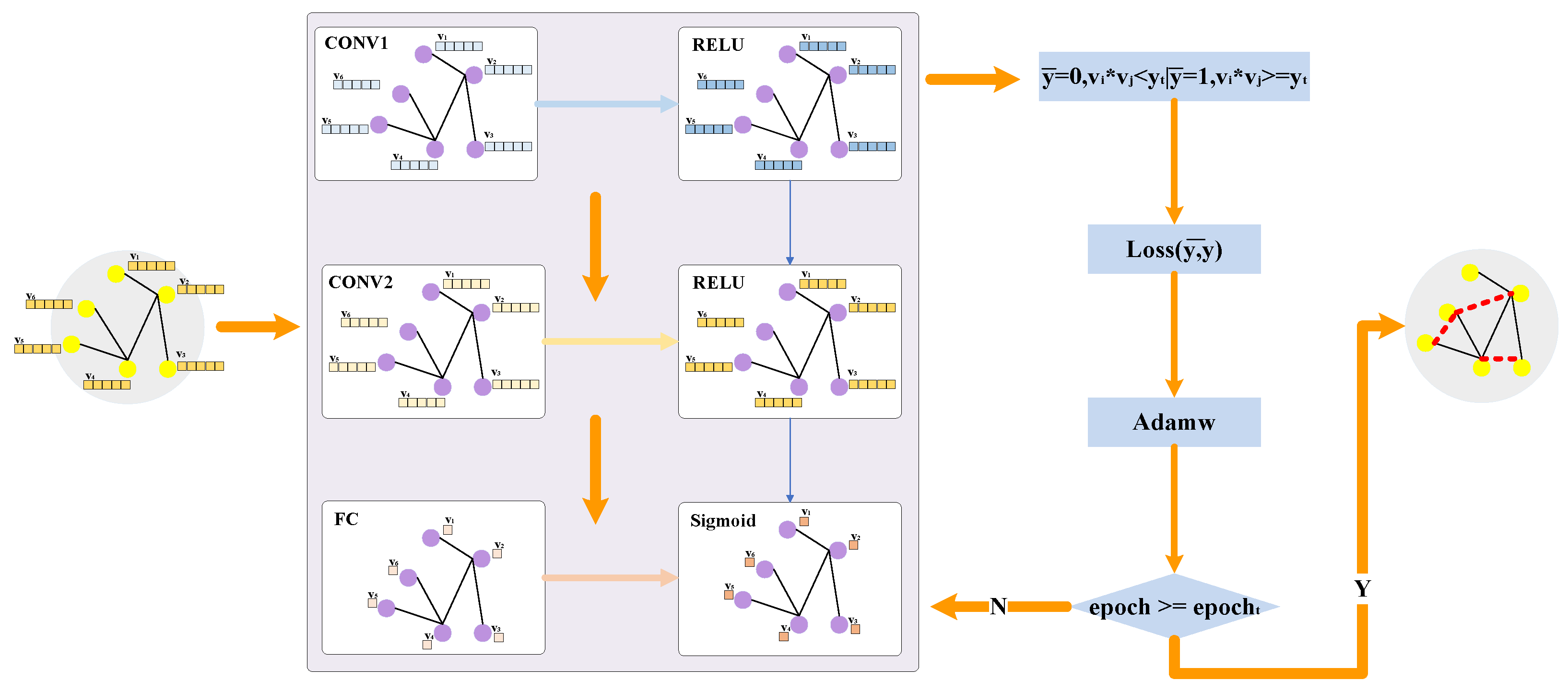 Link Prediction in Dynamic Social Networks Combining Entropy, Causality, and a Graph ...