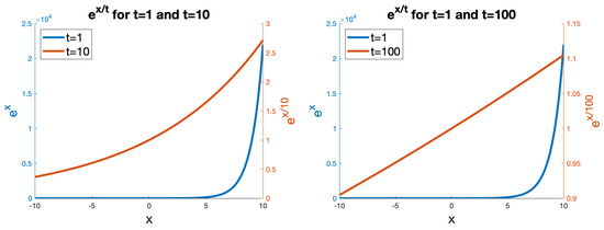 Correlations of Cross-Entropy Loss in Machine Learning