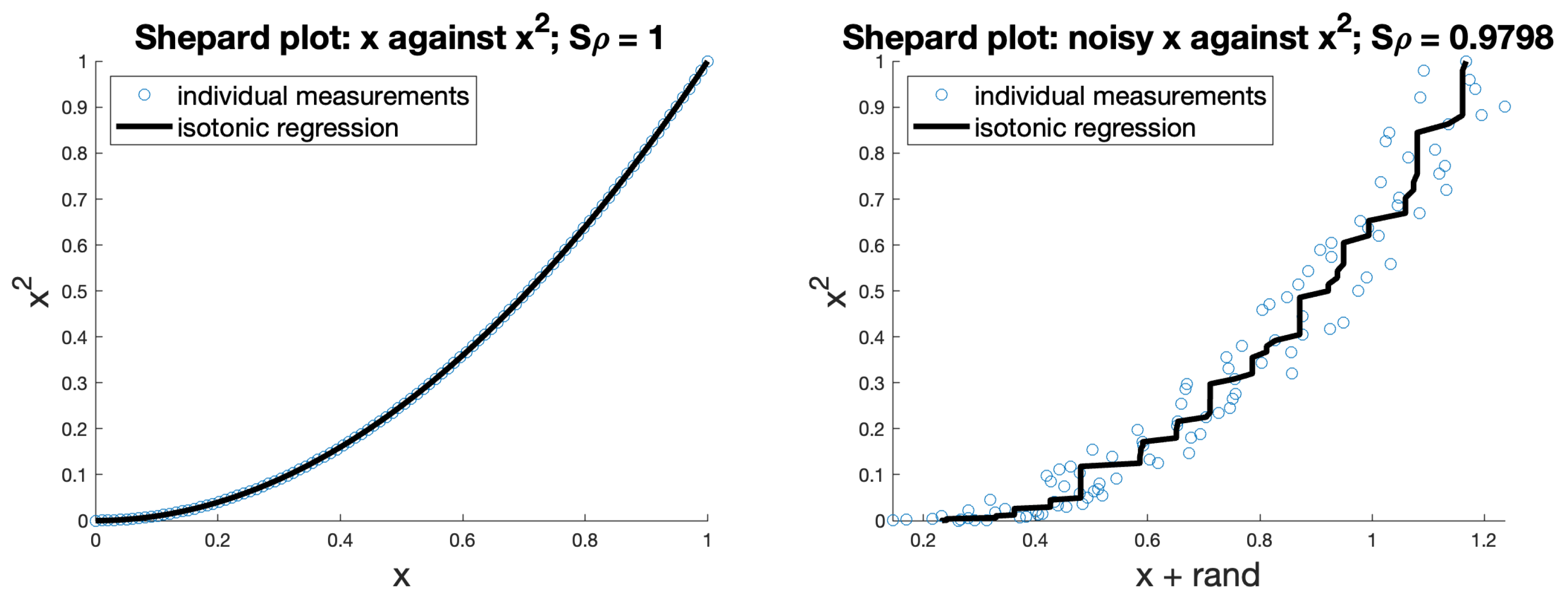 Correlations of Cross-Entropy Loss in Machine Learning
