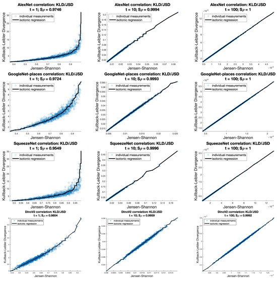 Correlations of Cross-Entropy Loss in Machine Learning