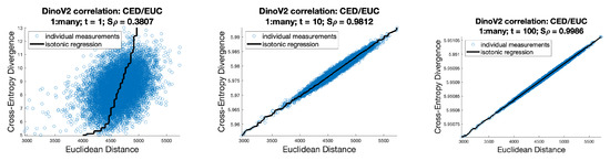 Correlations of Cross-Entropy Loss in Machine Learning