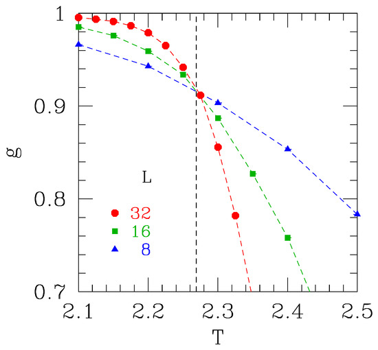 Violations of Hyperscaling in Finite-Size Scaling above the Upper Critical Dimension