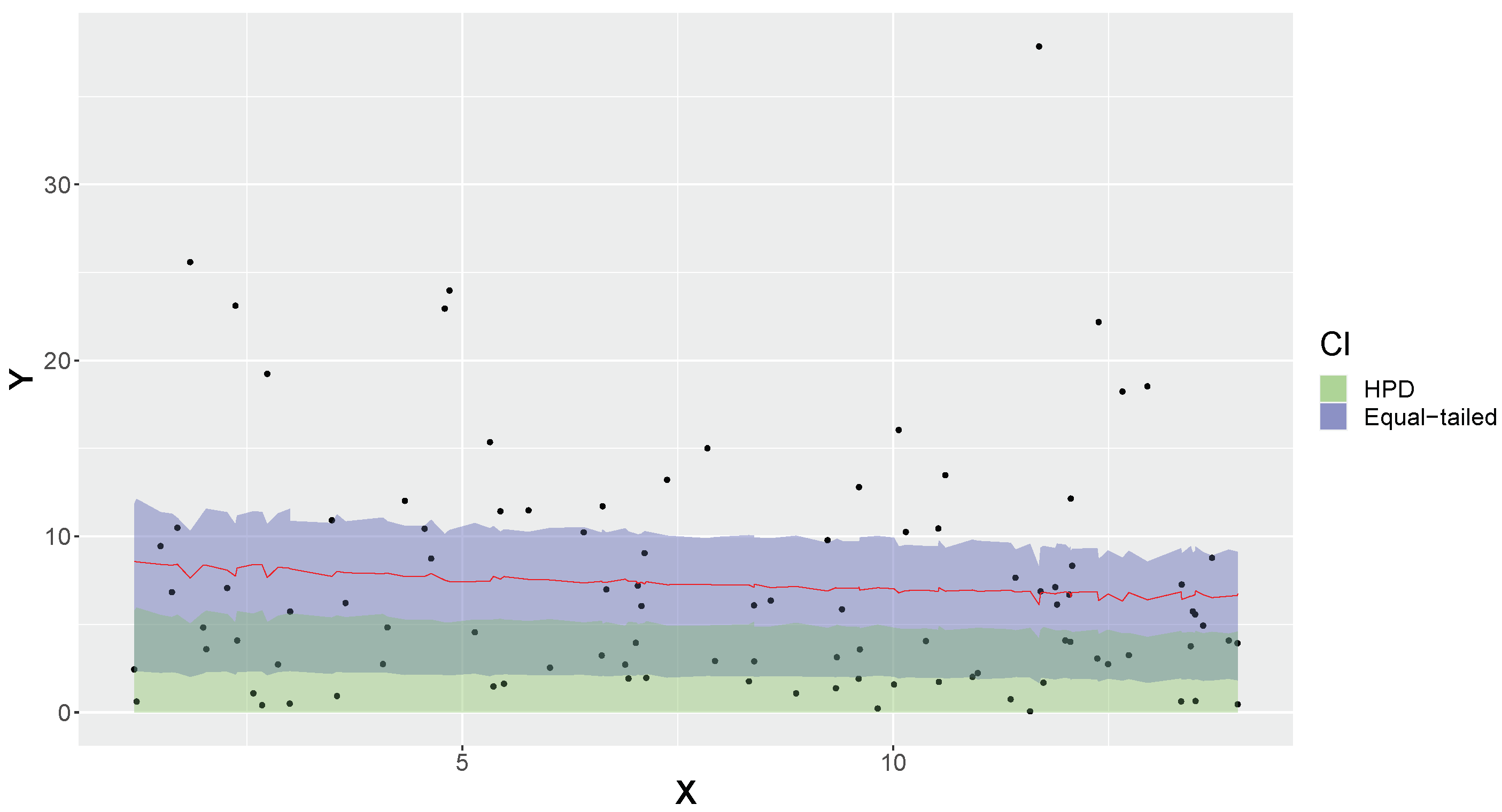 A Bayesian Measure of Model Accuracy