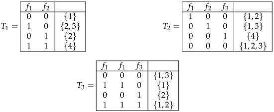 Comparative Analysis of Deterministic and Nondeterministic Decision ...