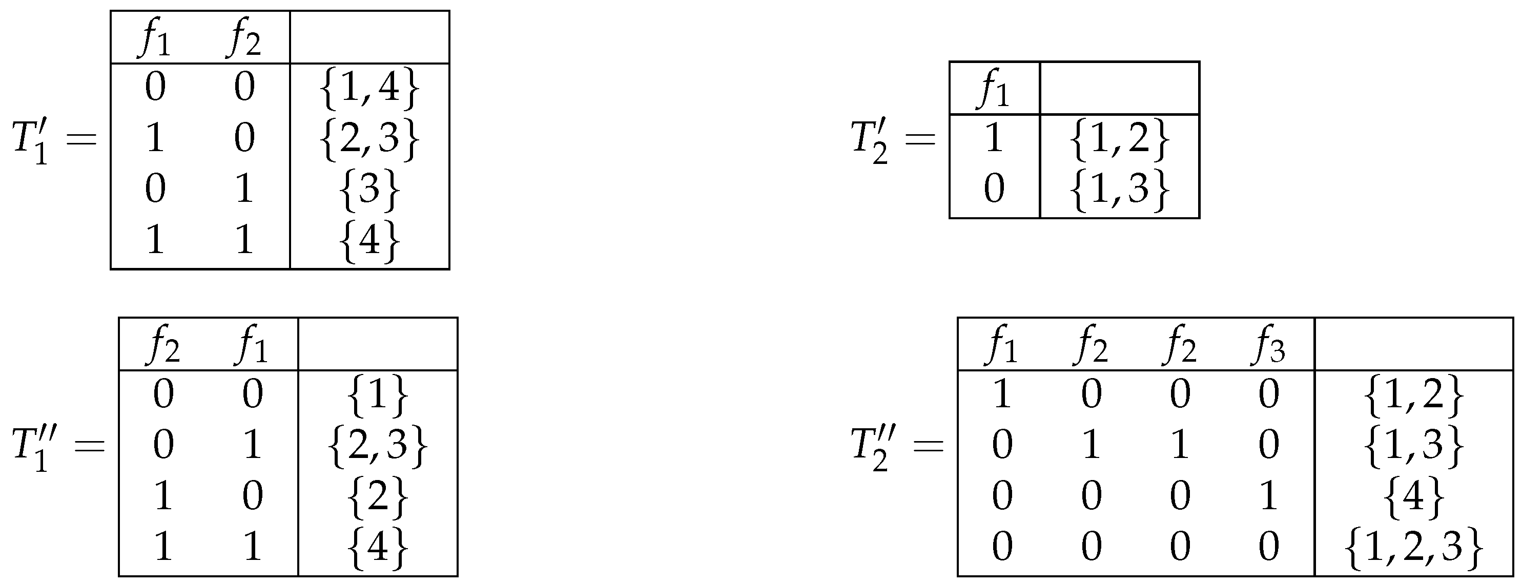 Comparative Analysis of Deterministic and Nondeterministic Decision Trees for Decision Tables ...