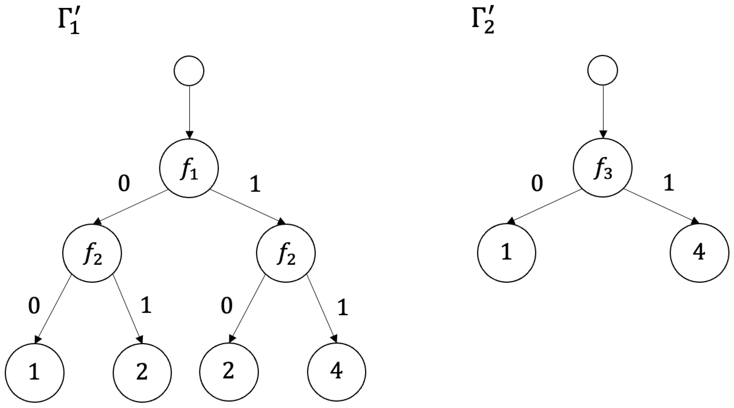 Comparative Analysis of Deterministic and Nondeterministic Decision Trees for Decision Tables ...