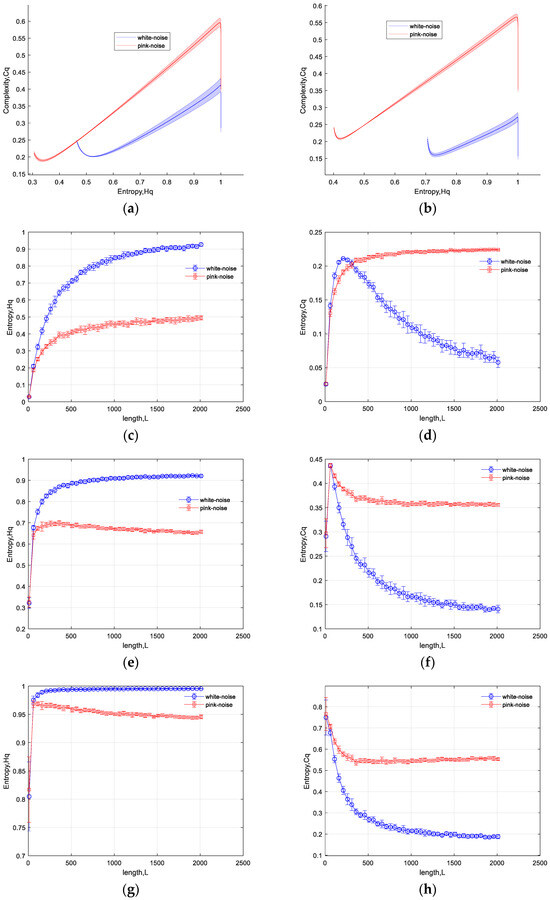 Tsallis Entropy-Based Complexity-IPE Casualty Plane: A Novel Method for Complex Time Series Analysis