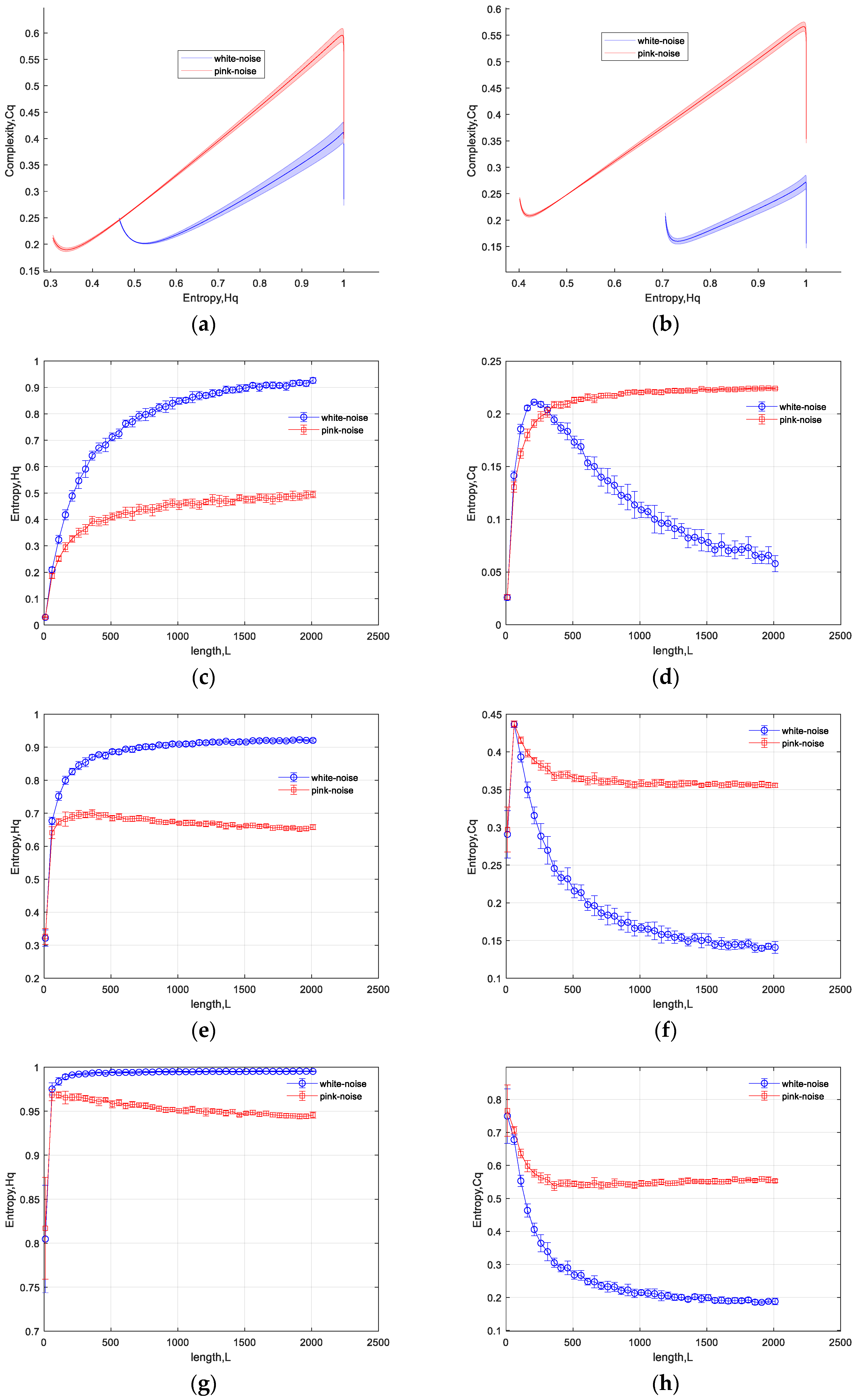 Entropy | Free Full-Text | Tsallis Entropy-Based Complexity-IPE Casualty Plane: A Novel Method ...