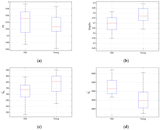 Tsallis Entropy-Based Complexity-IPE Casualty Plane: A Novel Method for Complex Time Series Analysis