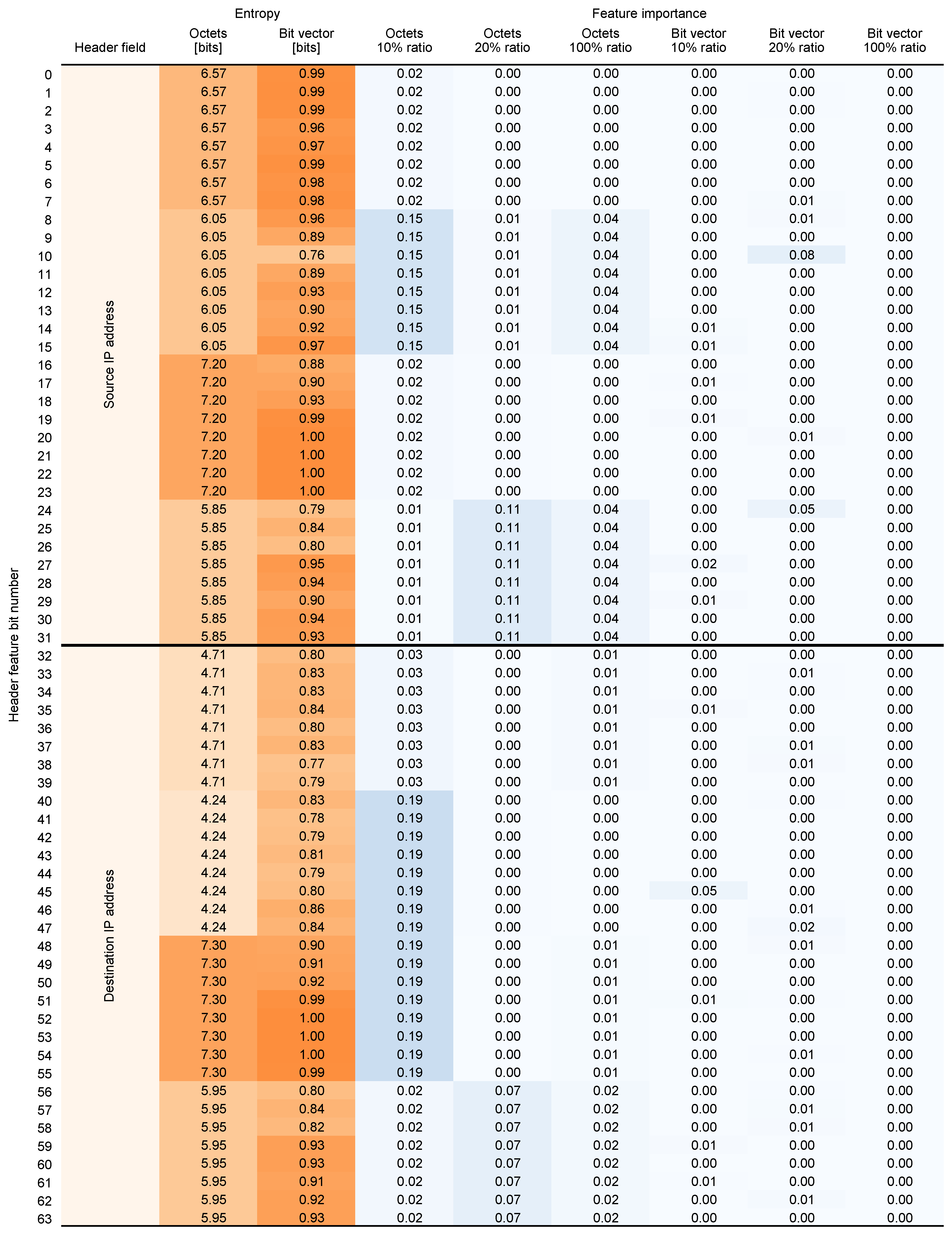 Utilizing TabNet Deep Learning for Elephant Flow Detection by Analyzing Information in First ...