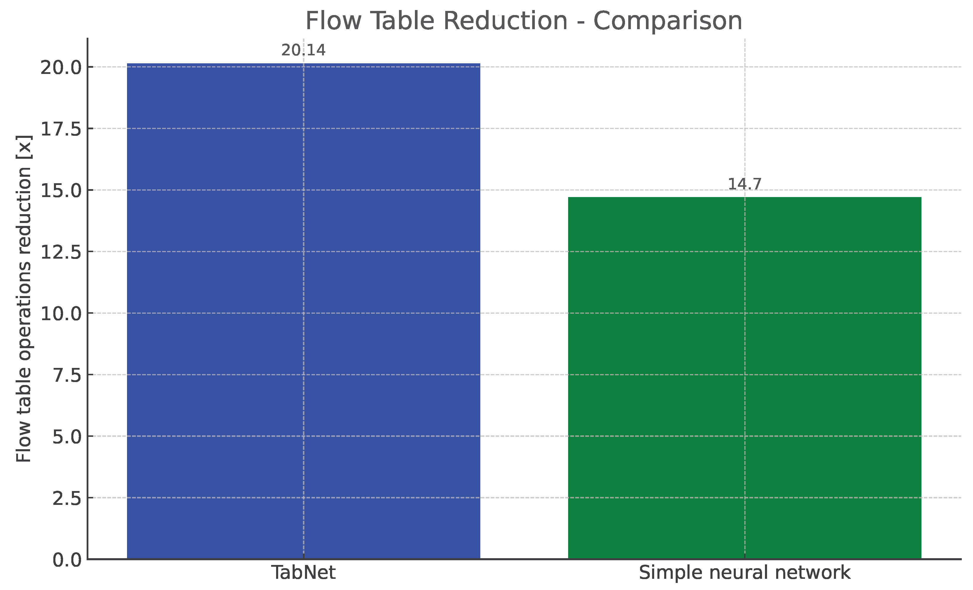 Utilizing TabNet Deep Learning for Elephant Flow Detection by Analyzing Information in First ...