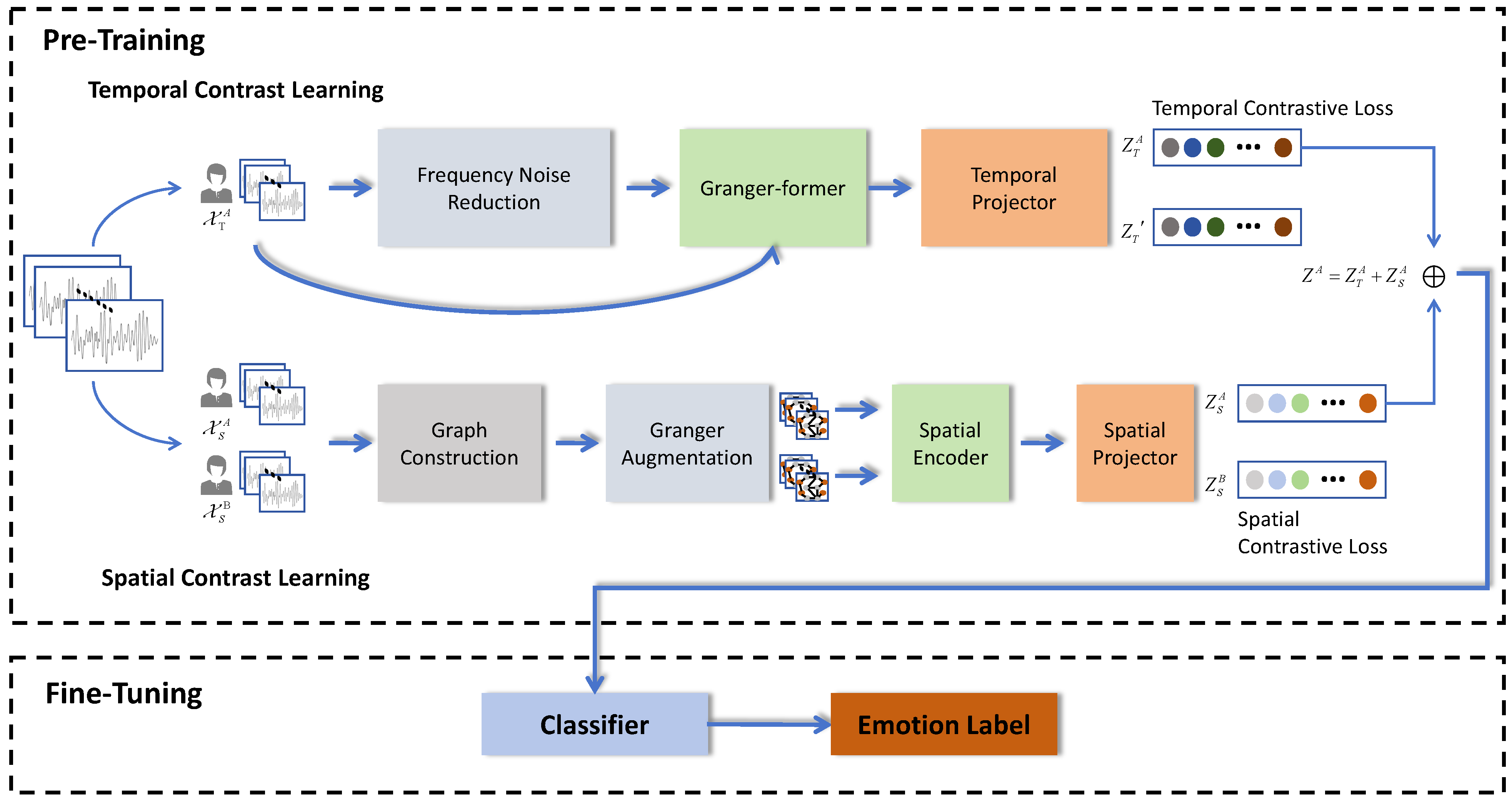 Entropy | Free Full-Text | GC-STCL: A Granger Causality-Based Spatial–Temporal Contrastive ...