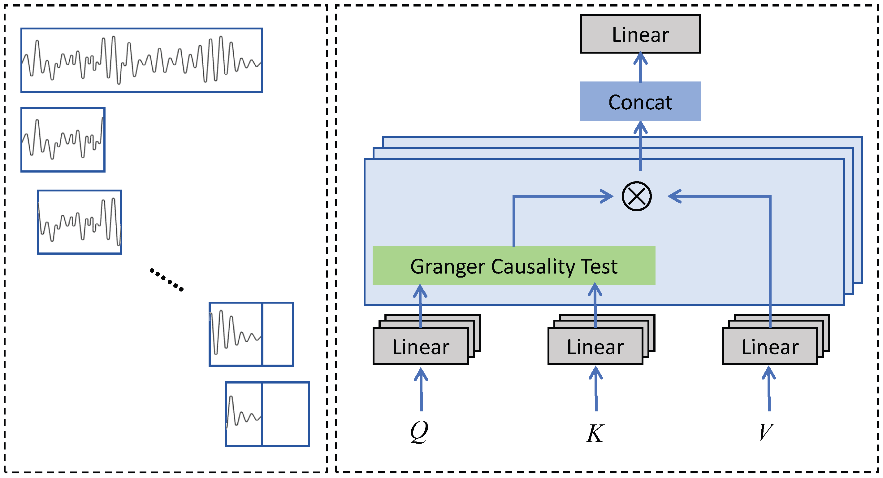 Entropy | Free Full-Text | GC-STCL: A Granger Causality-Based Spatial–Temporal Contrastive ...