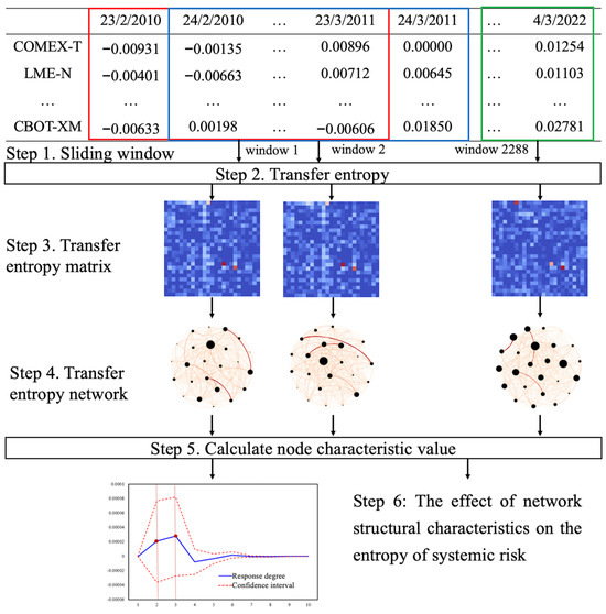 Early Warning of Systemic Risk in Commodity Markets Based on Transfer ...