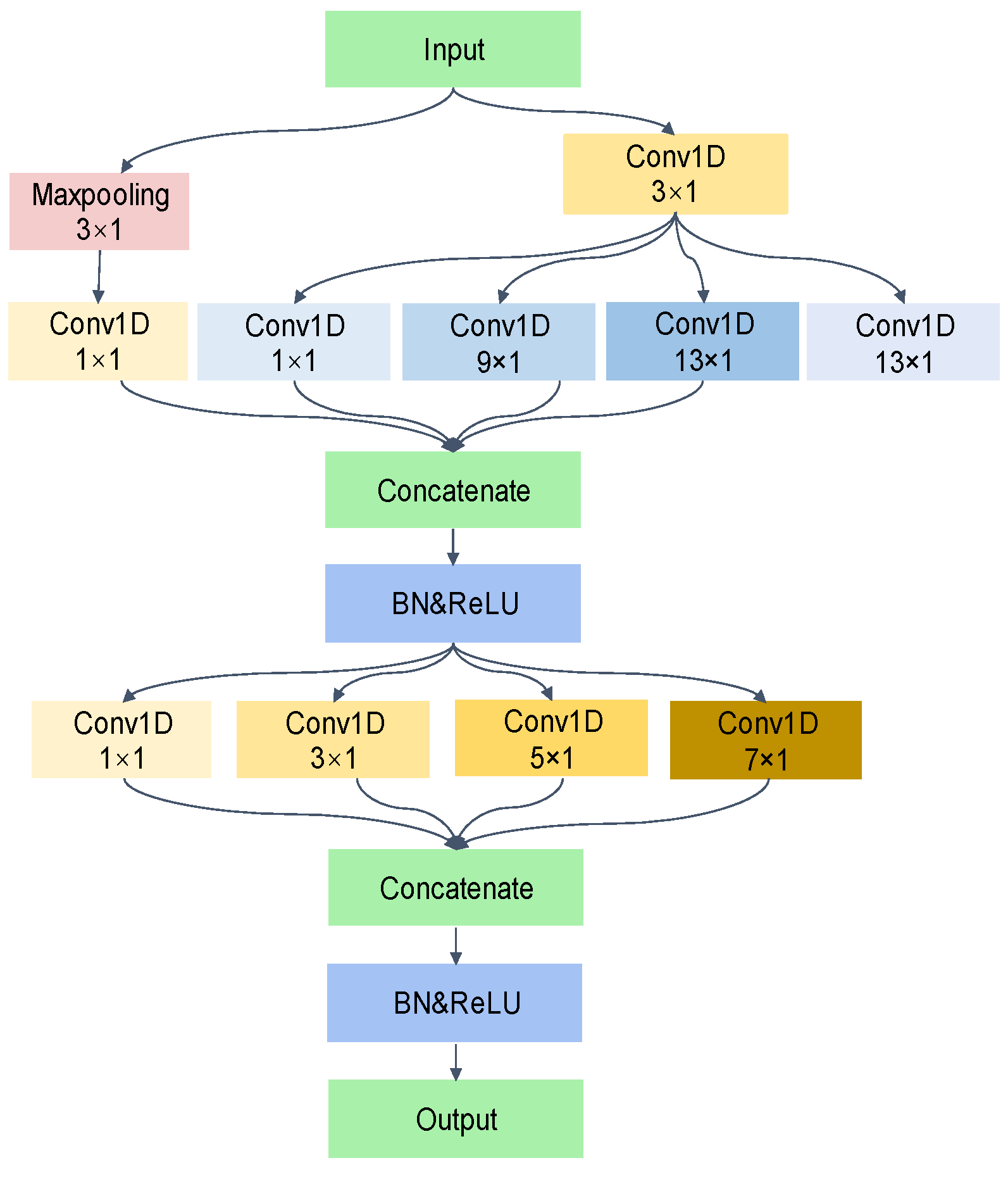 Entropy | Free Full-Text | Avionics Module Fault Diagnosis Algorithm ...