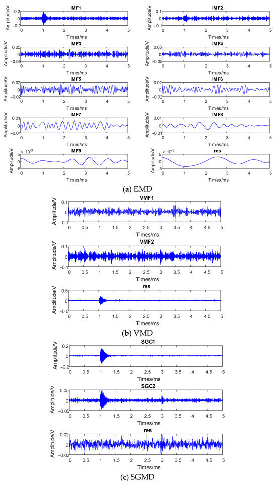 Entropy | Free Full-Text | Partial Discharge Fault Diagnosis in Power Transformers Based on SGMD ...