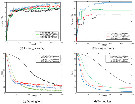 Entropy | Free Full-Text | Partial Discharge Fault Diagnosis in Power Transformers Based on SGMD ...