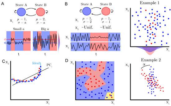 On Entropic Learning from Noisy Time Series in the Small Data Regime