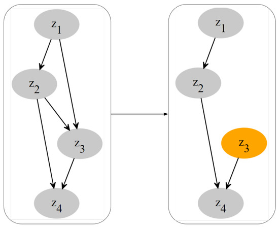 Entropy | Free Full-Text | Diffusion-Based Causal Representation Learning
