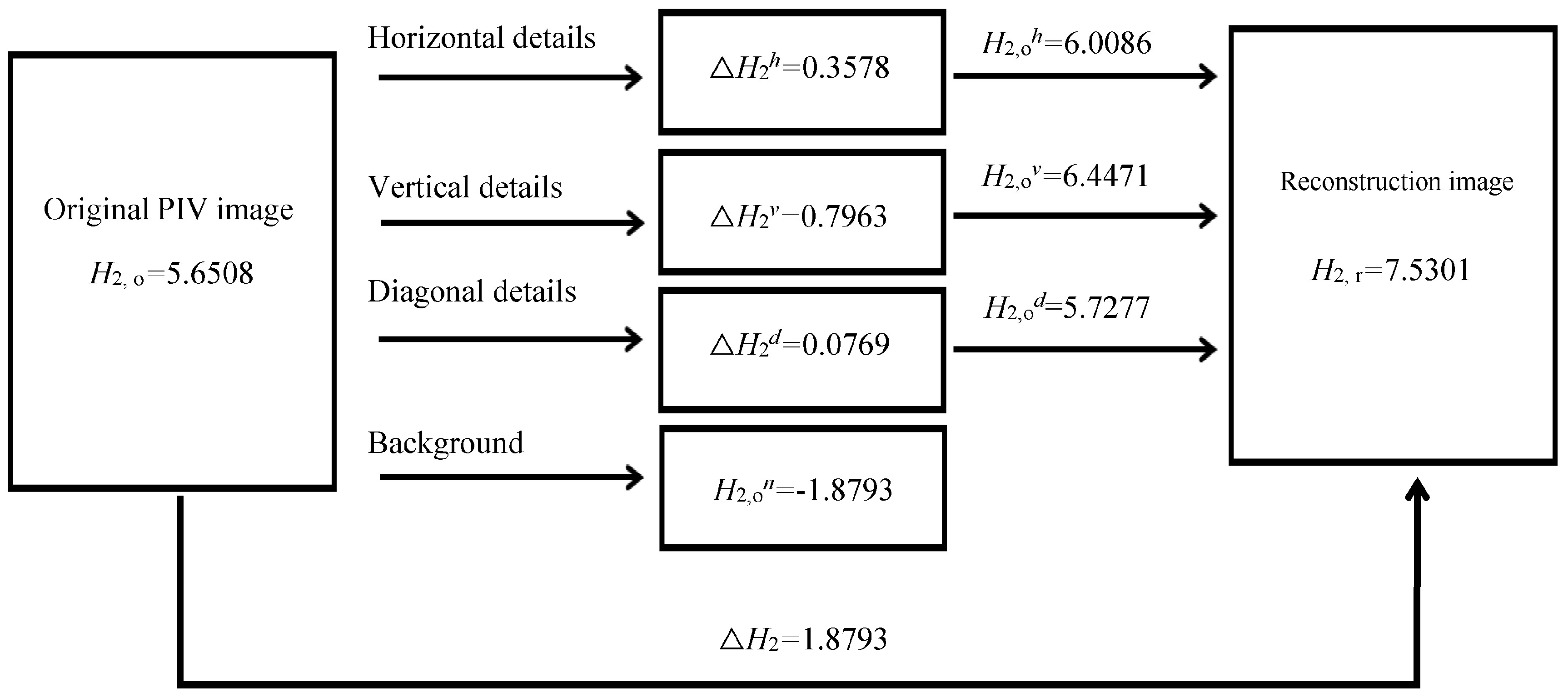 Information Entropy Analysis Of A Piv Image Based On Wavelet Decomposition And Reconstruction