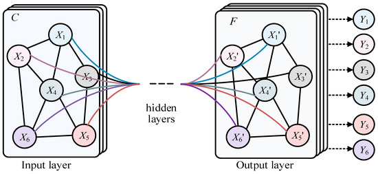 Graph Adaptive Attention Network with Cross-Entropy