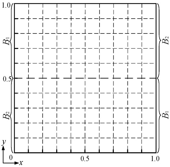 A Best-Fitting B-Spline Neural Network Approach to the Prediction of Advection–Diffusion ...