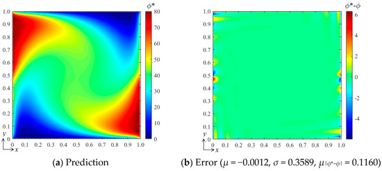 A Best-Fitting B-Spline Neural Network Approach to the Prediction of ...