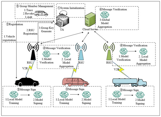 A Conditional Privacy-Preserving Identity-Authentication Scheme for ...