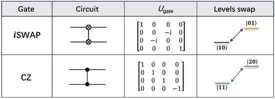 Entropy | Free Full-Text | Superconducting Quantum Simulation for Many ...