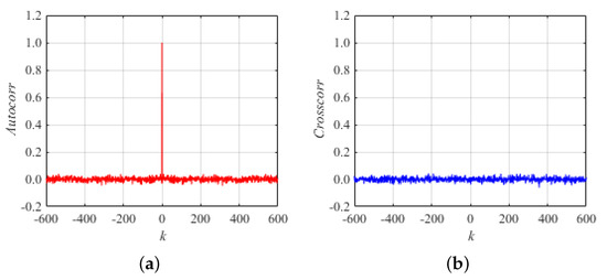 A Secure Image Encryption Scheme Based on a New Hyperchaotic System and 2D Compressed Sensing