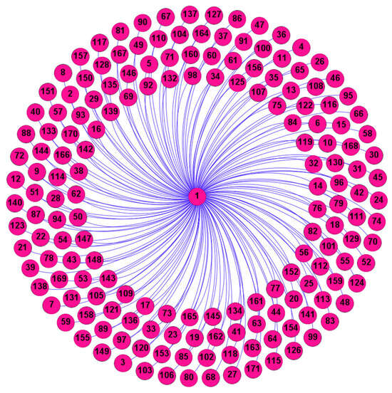 Streamflow Prediction Using Complex Networks