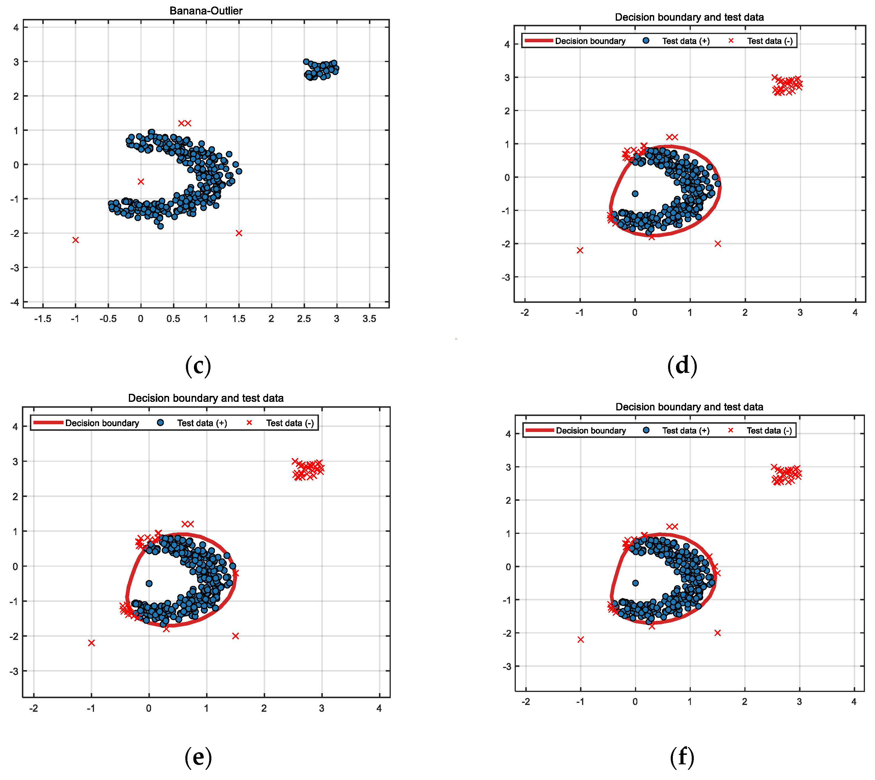 Robust Support Vector Data Description with Truncated Loss Function for Outliers Depression