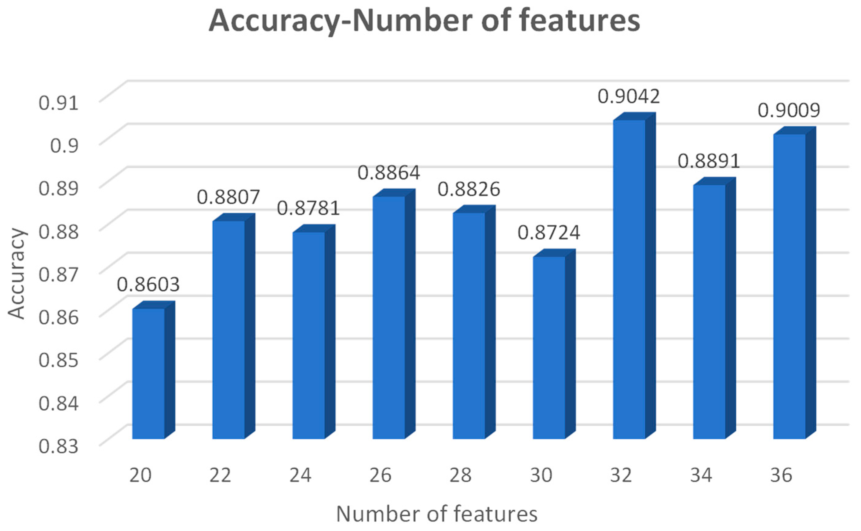 Efficient Detection of Malicious Traffic Using a Decision Tree-Based ...
