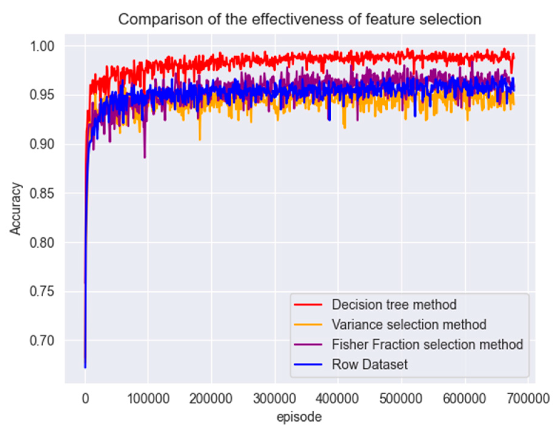 Entropy | Free Full-Text | Efficient Detection of Malicious Traffic Using a Decision Tree-Based ...