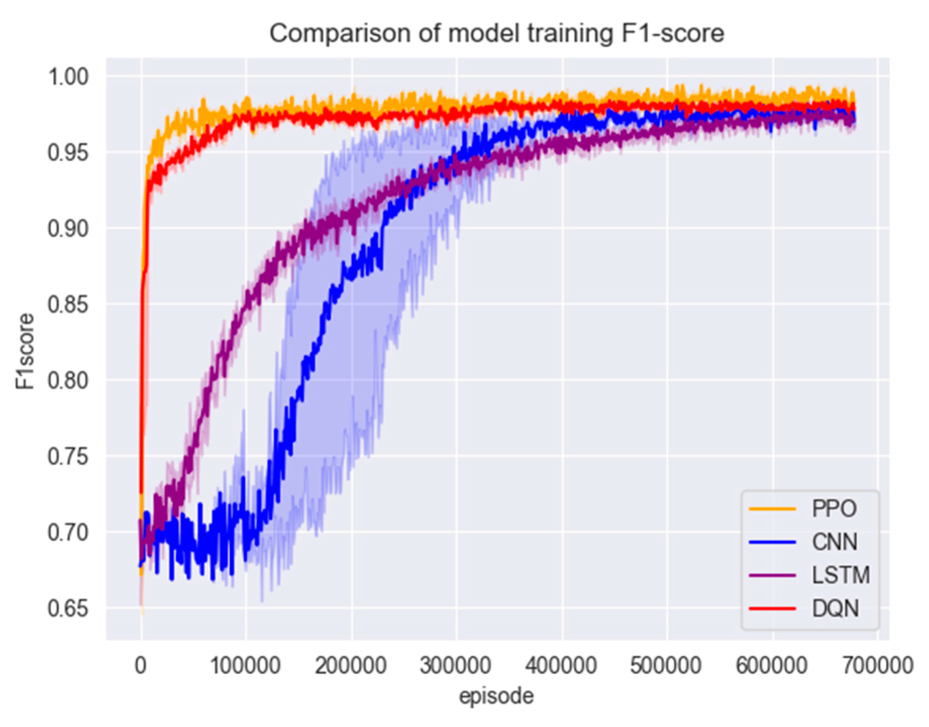 Entropy | Free Full-Text | Efficient Detection of Malicious Traffic Using a Decision Tree-Based ...