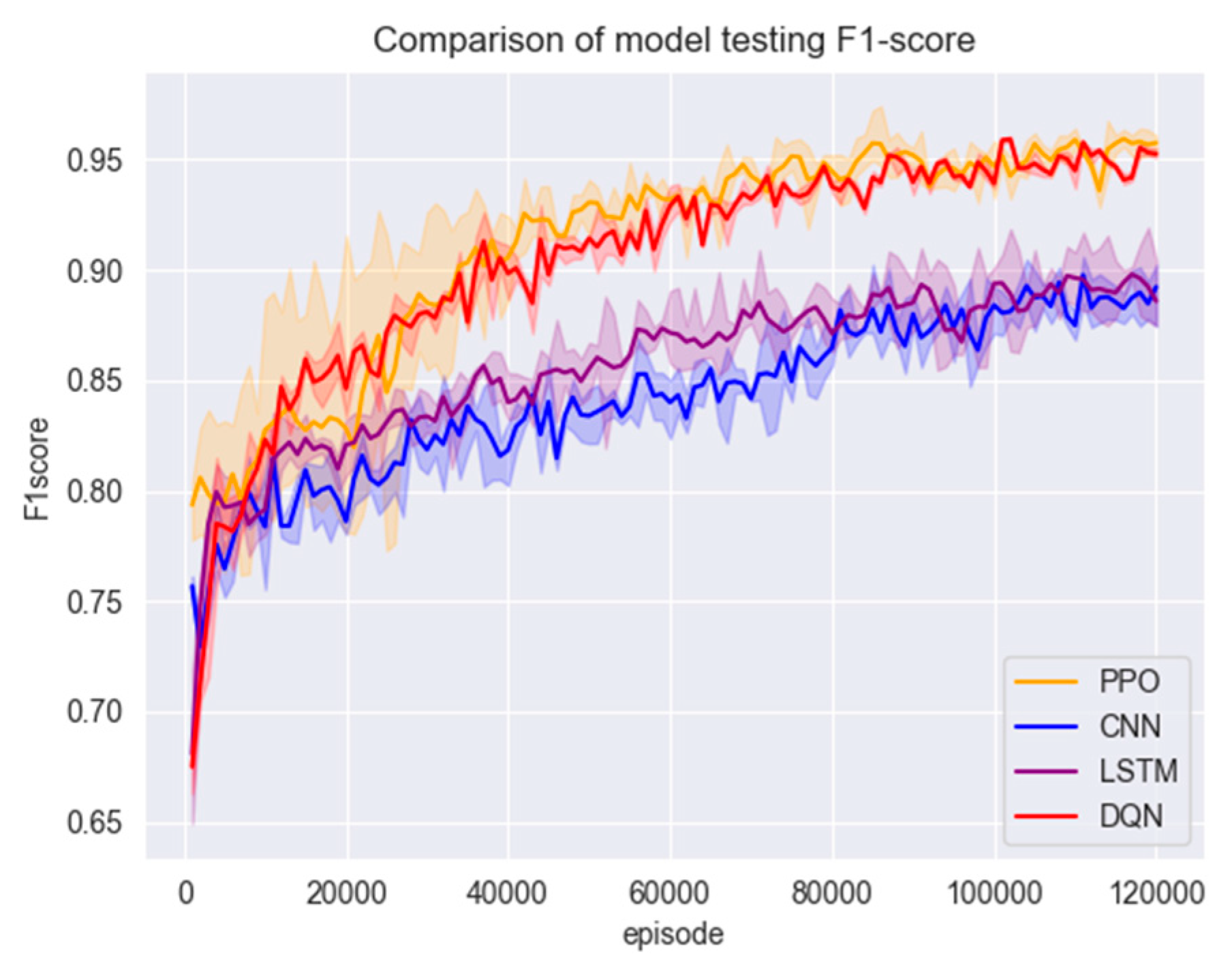 Entropy | Free Full-Text | Efficient Detection of Malicious Traffic Using a Decision Tree-Based ...