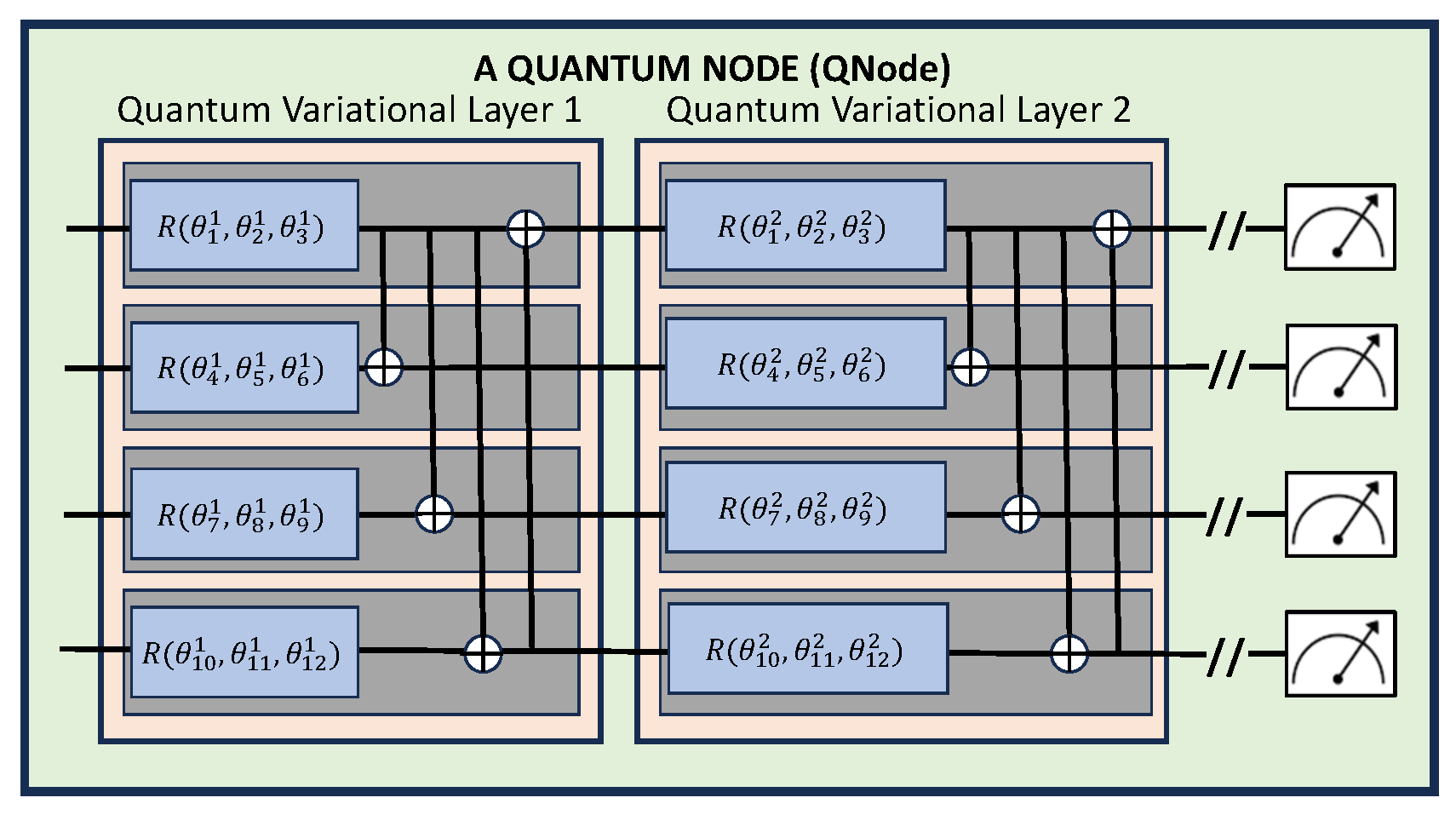 Quantum Physics-Informed Neural Networks Quantum Physics-Informed Neural Networks