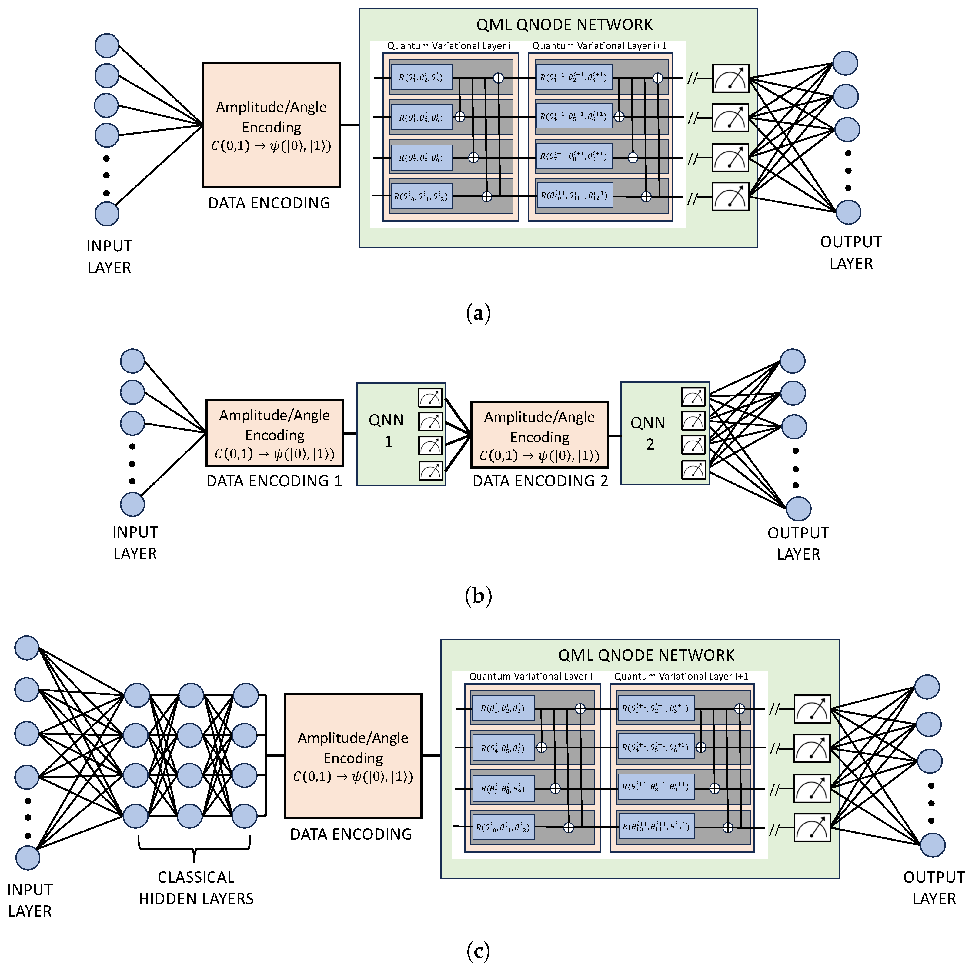 Quantum Physics-Informed Neural Networks Quantum Physics-Informed Neural Networks