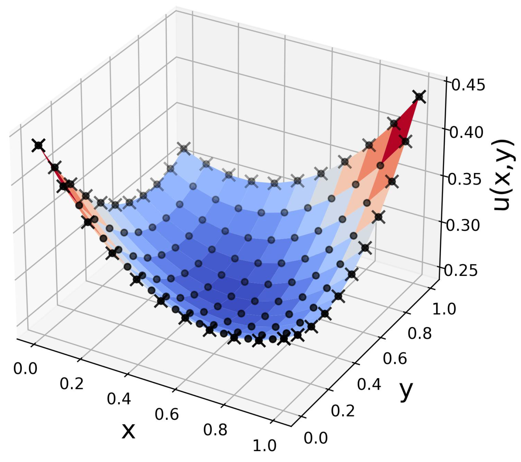 Quantum Physics-Informed Neural Networks