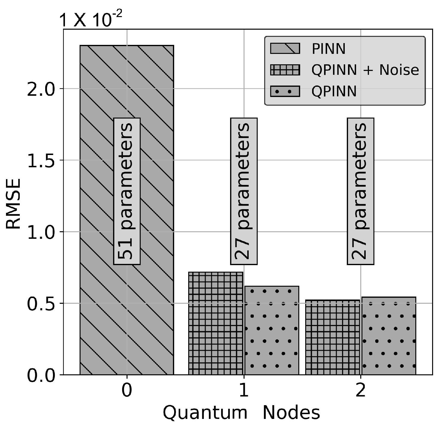 Quantum Physics-Informed Neural Networks