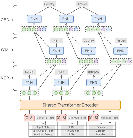 Entropy | Free Full-Text | A Hierarchical Multi-Task Learning Framework ...