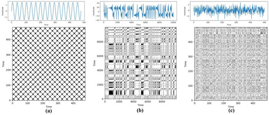 Intelligent Fault Diagnosis Method for Rotating Machinery Based on Recurrence Binary Plot and ...