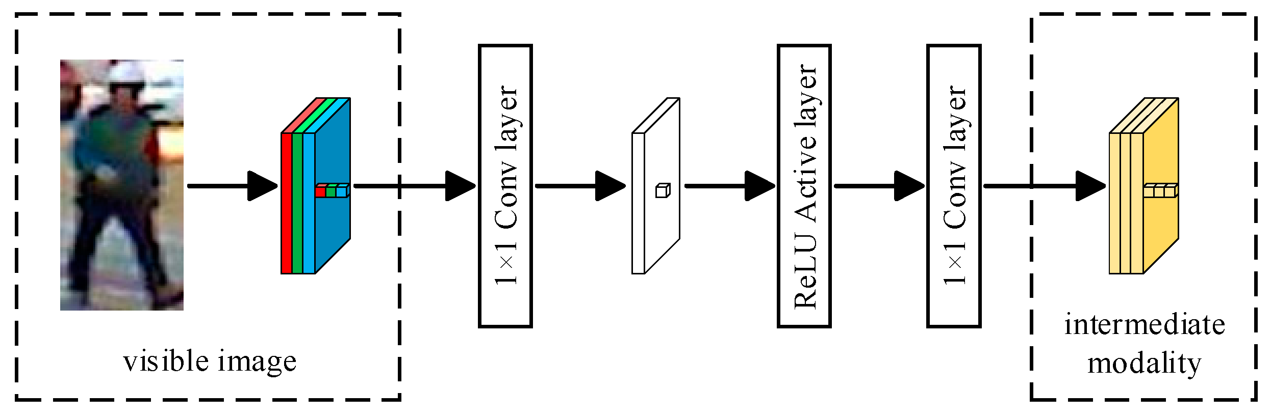 Cross-Modality Person Re-Identification Method with Joint-Modality Generation and Feature ...