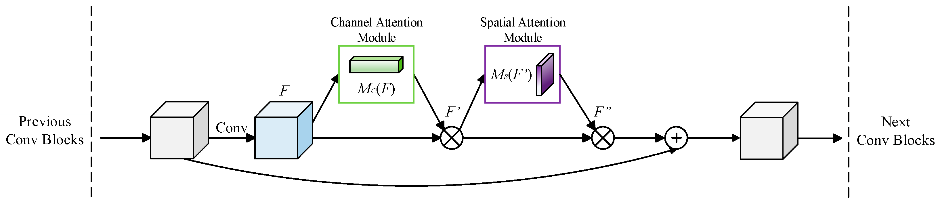 Cross-Modality Person Re-Identification Method with Joint-Modality Generation and Feature ...