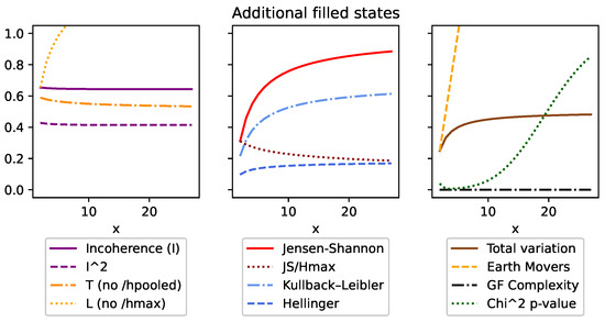 Entropy | Free Full-Text | Incoherence: A Generalized Measure of ...