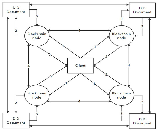 An Optimized Encryption Storage Scheme for Blockchain Data Based on ...