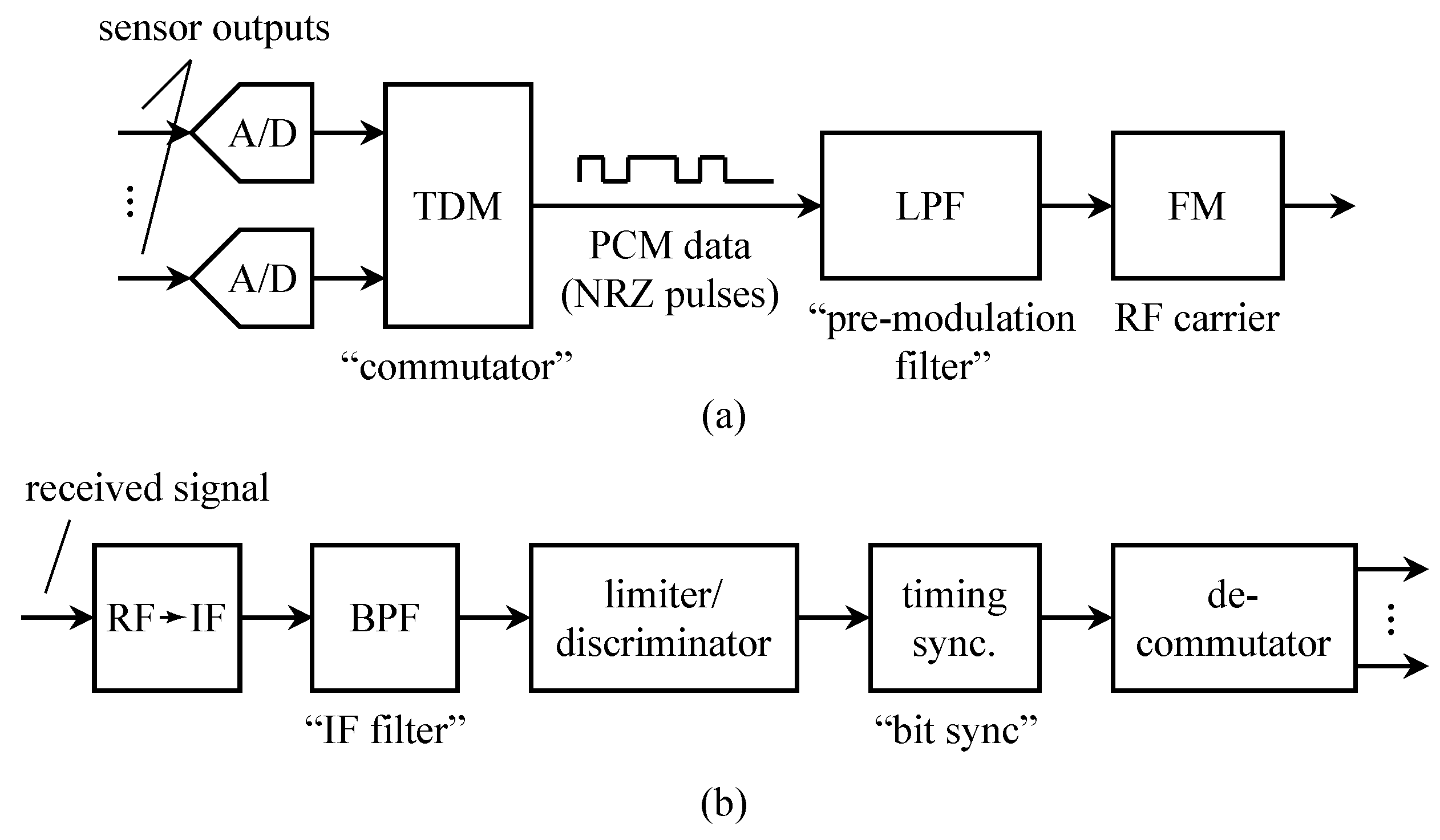 Entropy | Free Full-Text | A History of Channel Coding in Aeronautical ...