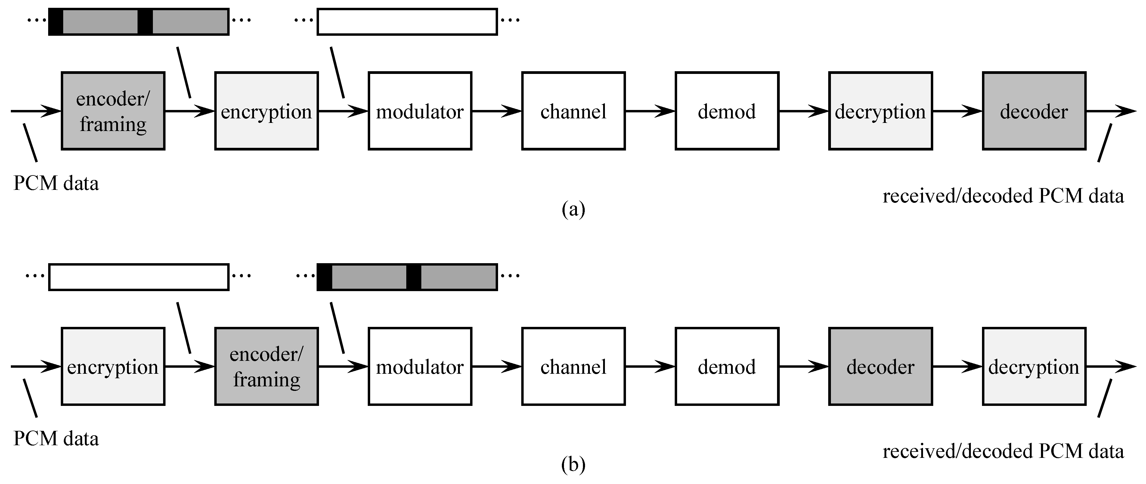 Entropy | Free Full-Text | A History of Channel Coding in Aeronautical ...