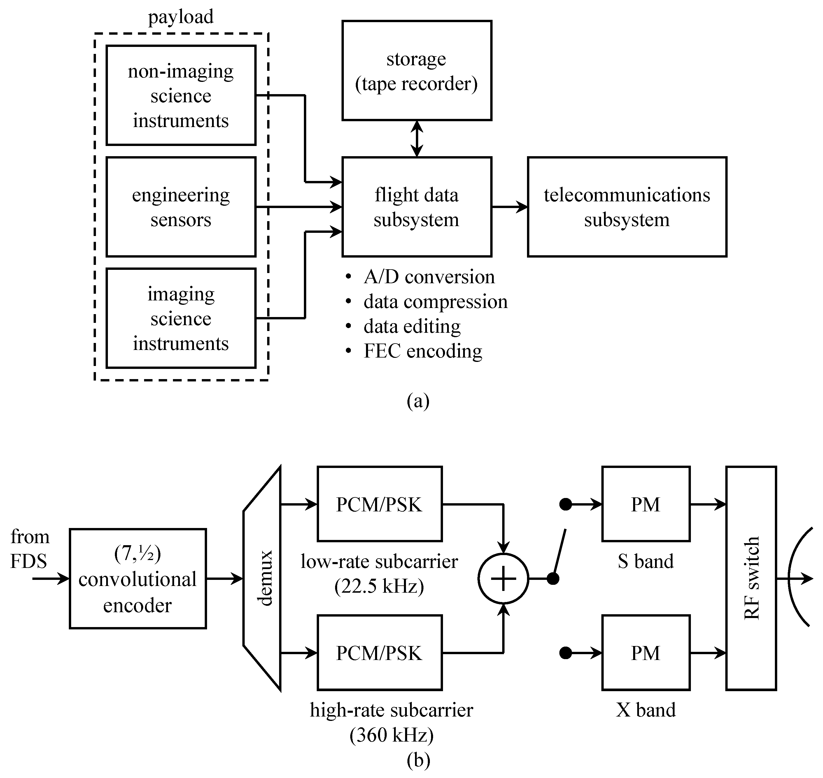 Entropy | Free Full-Text | A History of Channel Coding in Aeronautical ...