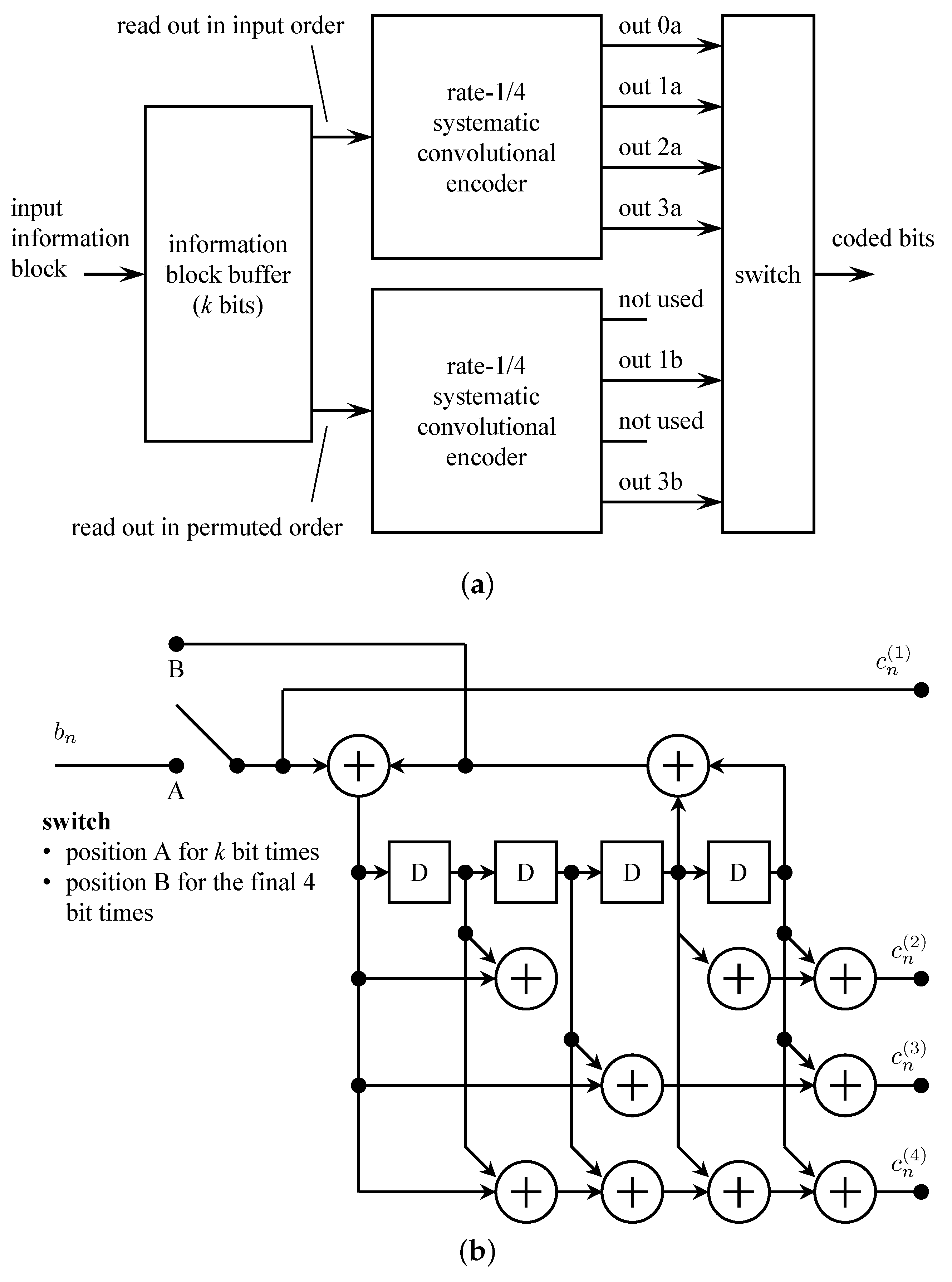 Entropy | Free Full-Text | A History of Channel Coding in Aeronautical ...